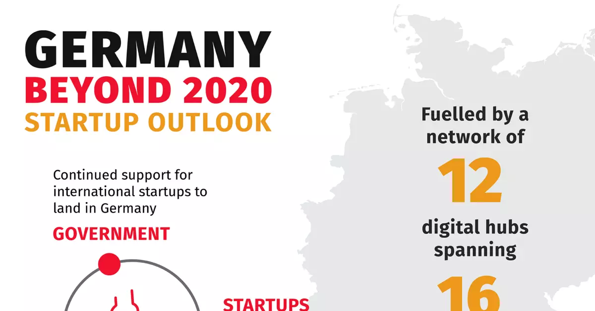 Germany Beyond 2020: Outlook for Startups - SCALER8