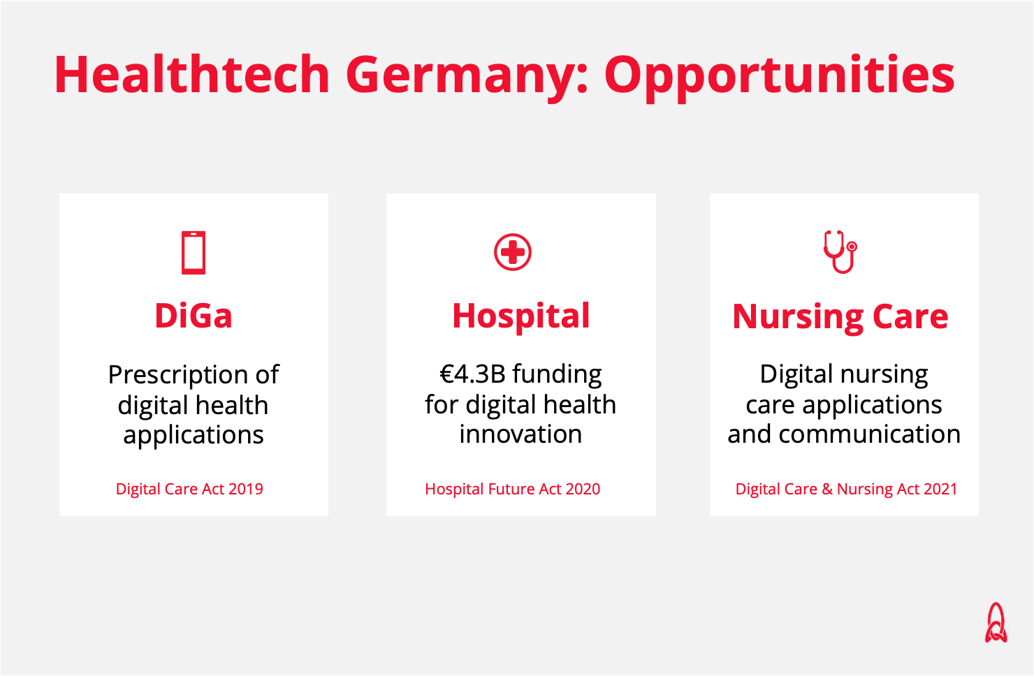 Healthtech in Germany: Progress, Opportunities and Challenges - SCALER8